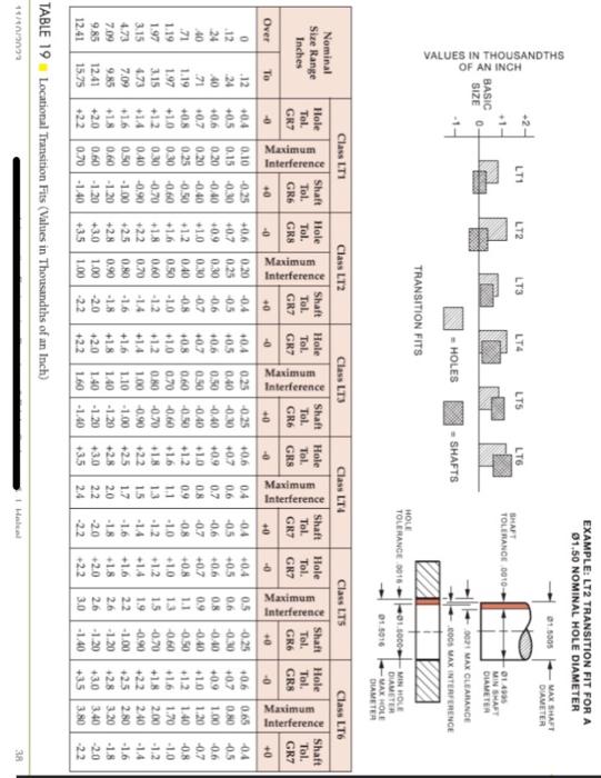 Solved EXAMPLE: LT2 TAANSITION FIT FOA A TABLE 19 Locational | Chegg.com
