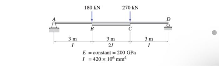 Solved Determine the maximum deflection for the beam shown | Chegg.com