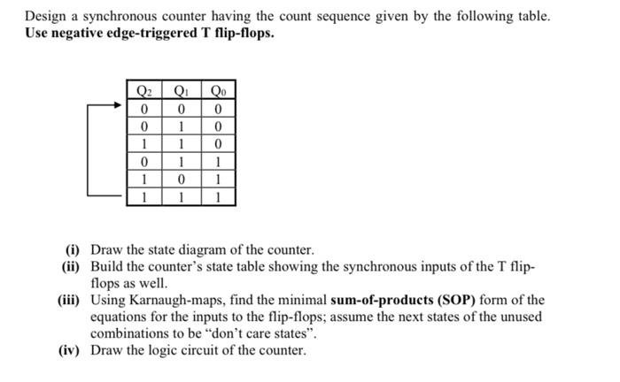 Solved Design a synchronous counter having the count | Chegg.com
