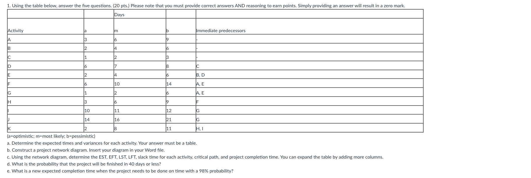 Solved 1. ﻿Using the table below, answer the five questions. | Chegg.com
