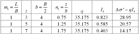 Chapter 11 Solutions | Principles Of Geotechnical Engineering 9th ...