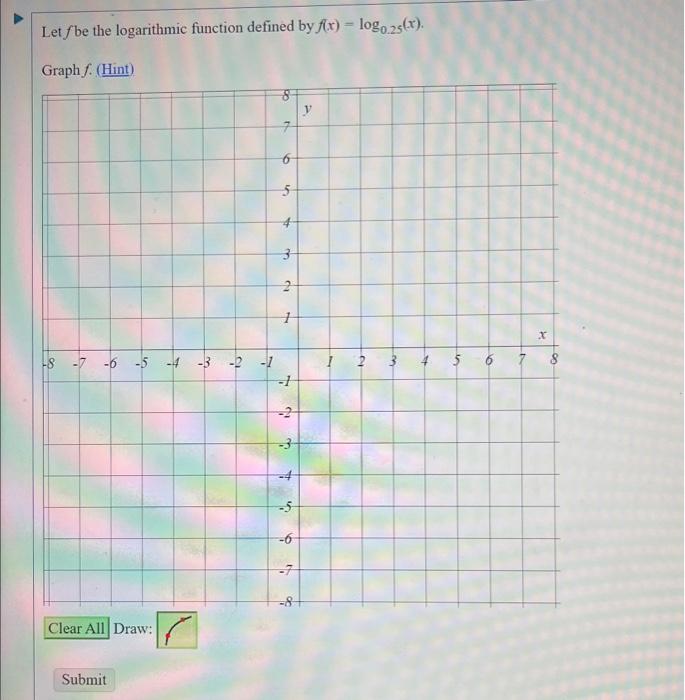 Solved Let f be the logarithmic function defined by | Chegg.com