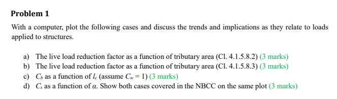 Solved Problem 1With a computer, plot the following cases | Chegg.com