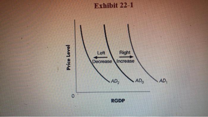 Solved Exhibit 22-1 Price Level Left Right Decrease Increase | Chegg.com Solved Exhibit 22-1 Price Level Left Right Decrease Increase | Chegg.com