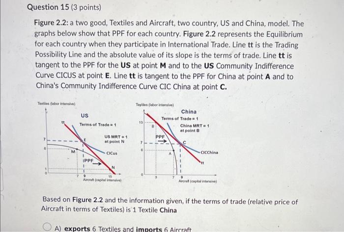 Solved Figure 2.1 represents the Autarky Equilibrium for | Chegg.com