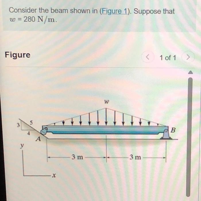 Solved Consider the beam shown in (Figure 1). Suppose that | Chegg.com