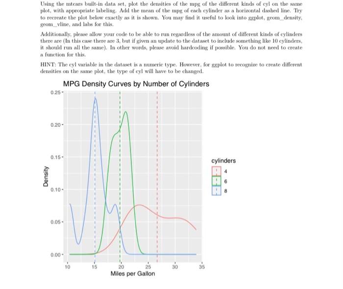 Solved Using the matears built-in data set, plot the | Chegg.com