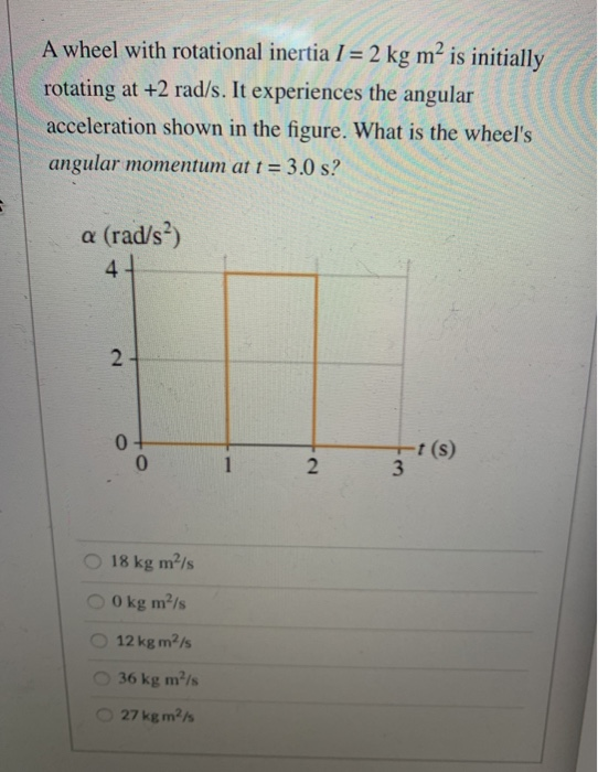 Solved A wheel with rotational inertia I = 2 kg mis | Chegg.com