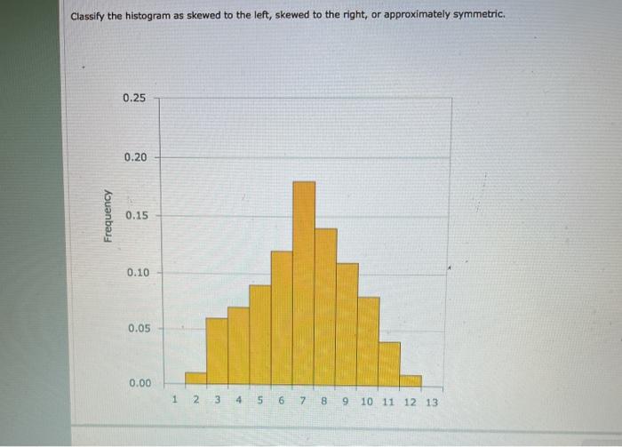 Solved Classify the histogram as skewed to the left, skewed | Chegg.com