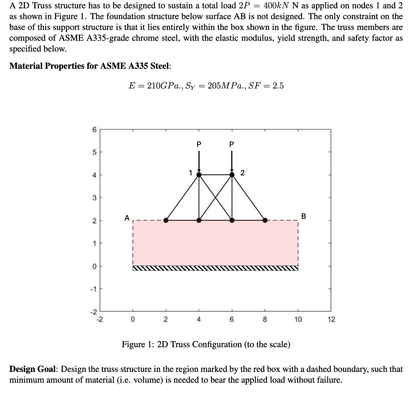 Solved Provide MATLAB code for the following problem: A 2D | Chegg.com