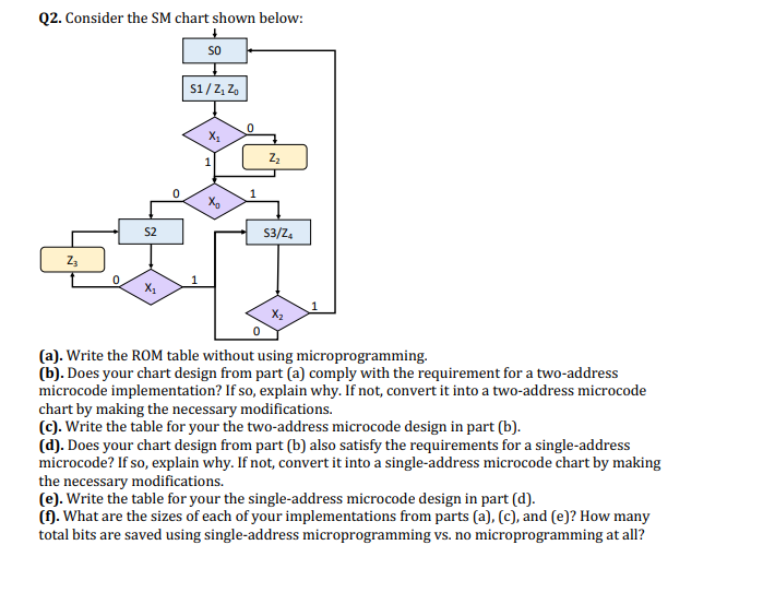Solved Q2. ﻿Consider the SM chart shown below: (a). ﻿Write | Chegg.com