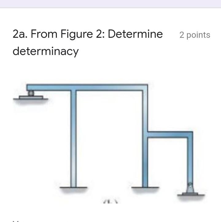 Solved 2 points 2a. From Figure 2: Determine determinacy TH | Chegg.com