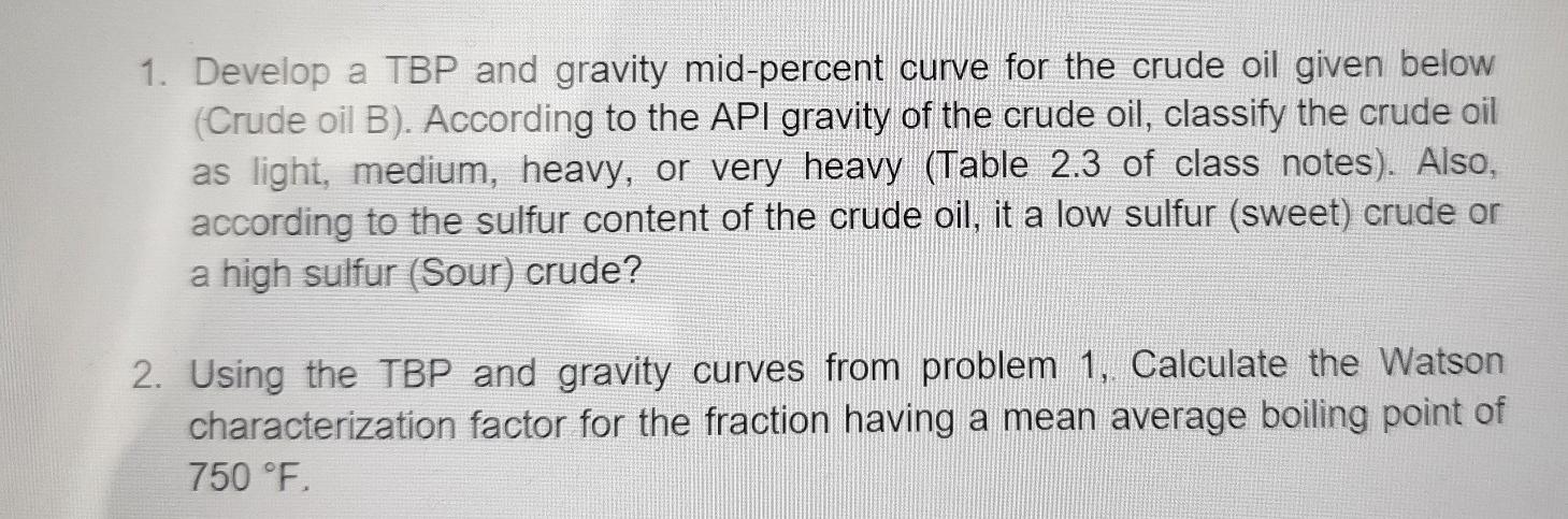 1. Develop a TBP and gravity mid-percent curve for | Chegg.com