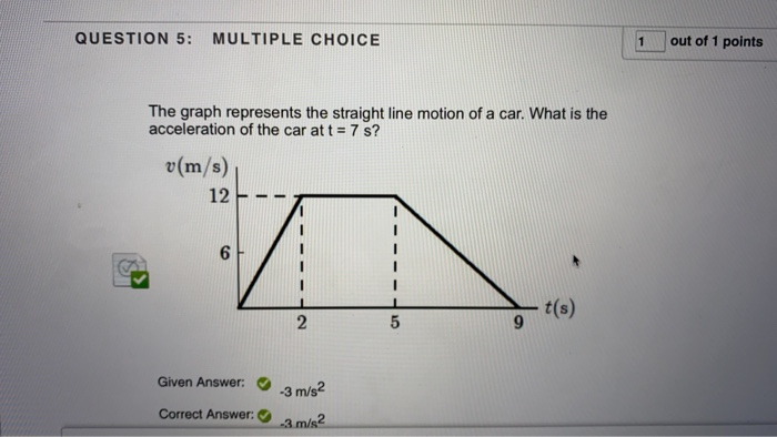 Solved QUESTION 5: MULTIPLE CHOICE 1 out of 1 points The | Chegg.com