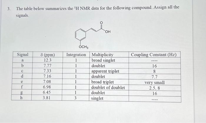 Solved The table below summarizes the 1H NMR data for the | Chegg.com
