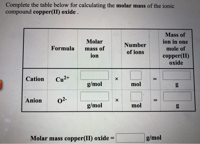Solved Complete the table below for calculating the molar | Chegg.com