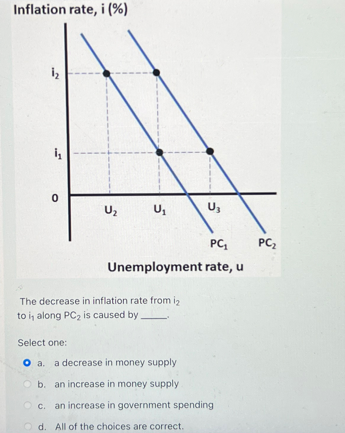 Solved Inflation rate, i (%)Unemployment rate, uThe decrease | Chegg.com