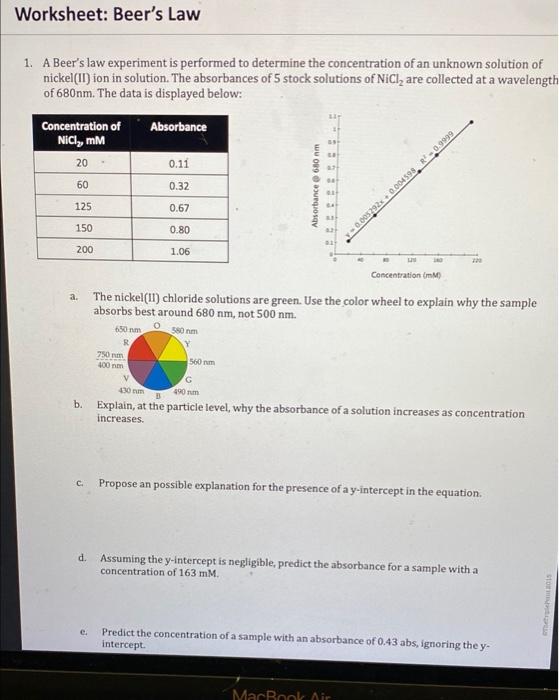 Solved Worksheet: Beer's Law 1. A Beer's law experiment is | Chegg.com
