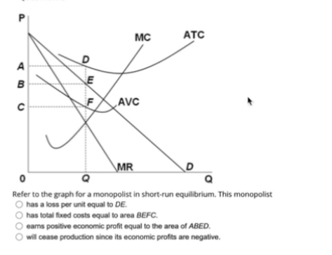 Solved Refer to the graph for a monopolist in short-run | Chegg.com