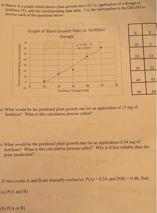 Solved 4) Below is a graph which shows plant growth rates | Chegg.com