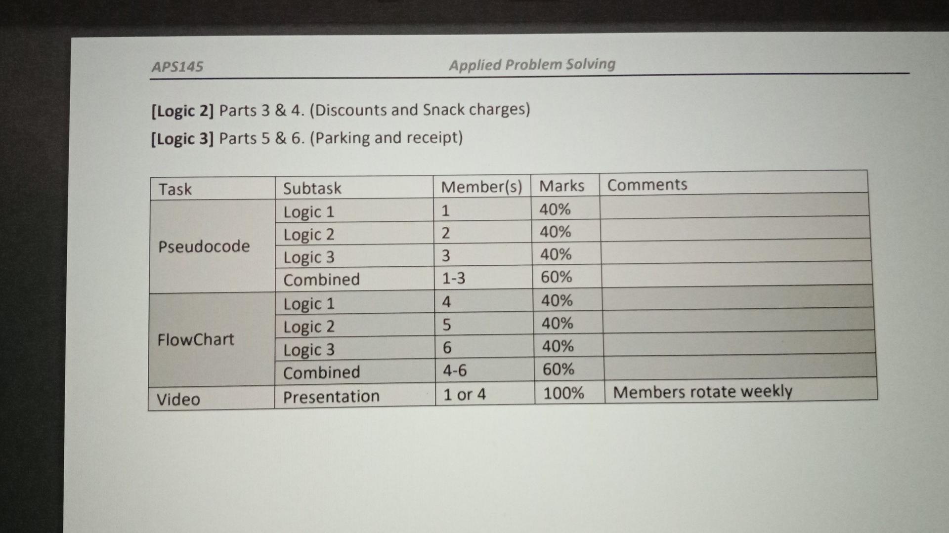 Solved APS145 Applied Problem Solving Workshop - 7 Workshop | Chegg.com Solved APS145 Applied Problem Solving Workshop - 7 Workshop | Chegg.com