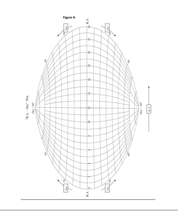 Solved Question Procedure 1: Look at the RA and Dec plot of | Chegg.com