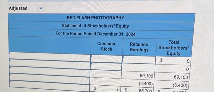Solved On January 1, 2024, Red Flash Photography had the | Chegg.com