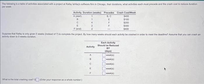 Solved The following is a table of activities associated | Chegg.com