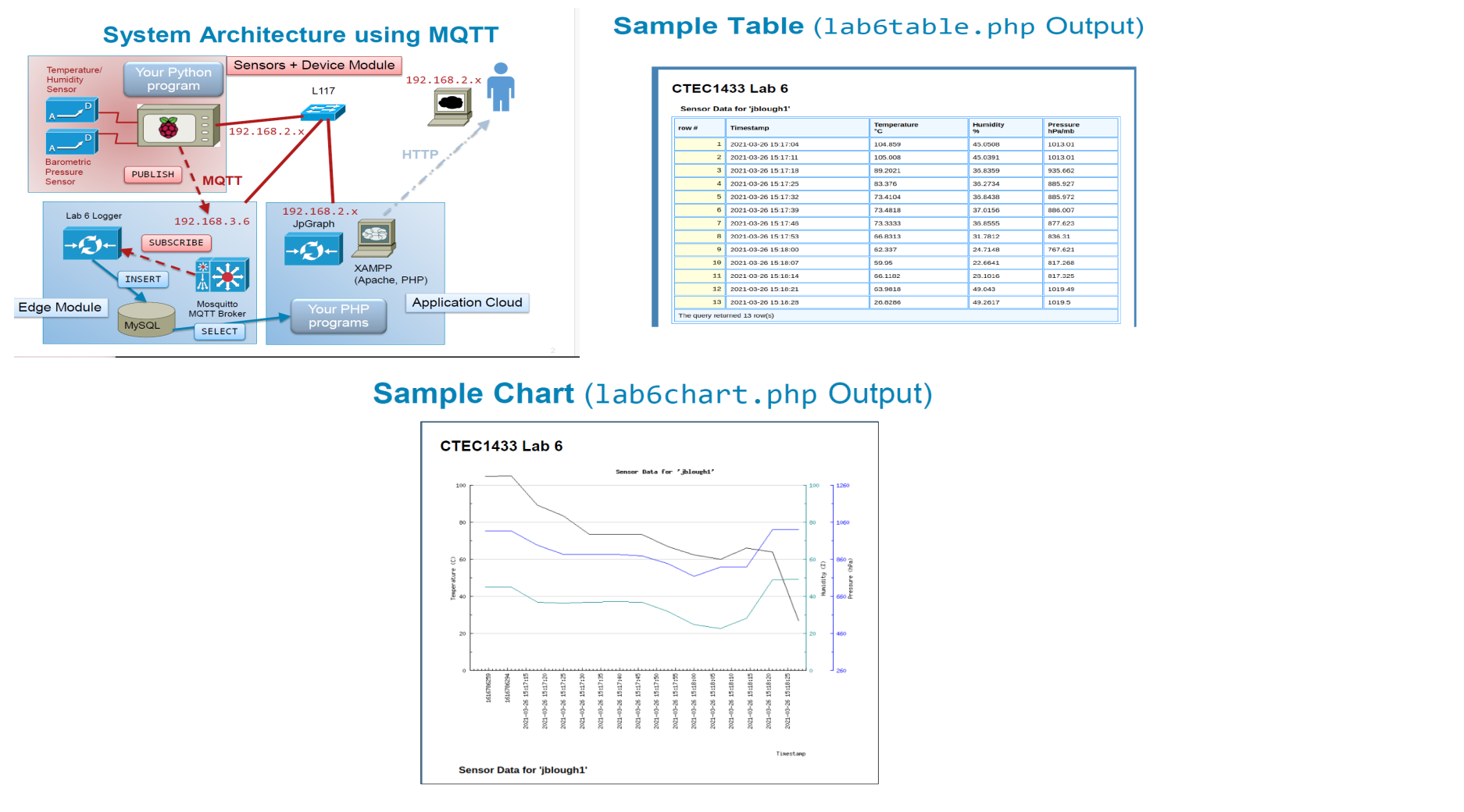 Solved °CDeveloping an IoT ApplicationPython sense hat | Chegg.com