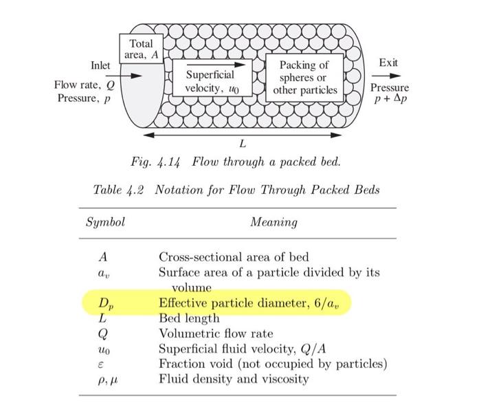 Solved How do we get the effective particle diameter = 6/av? | Chegg.com