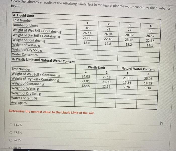 Solved Given the laboratory results of the Atterberg Limits | Chegg.com