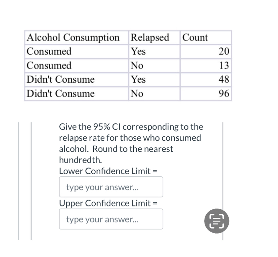 Solved \table[[Alcohol | Chegg.com