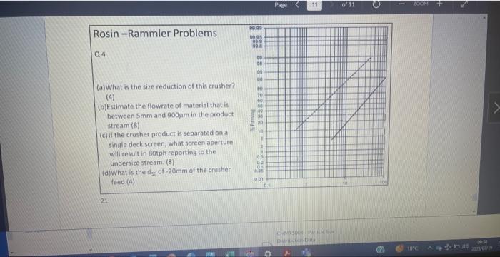 Solved Rosin-Rammler Problems 04 (a) What is the size | Chegg.com