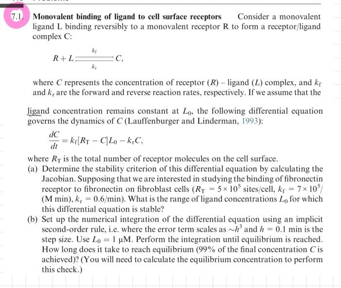 Solved Monovalent binding of ligand to cell surface | Chegg.com