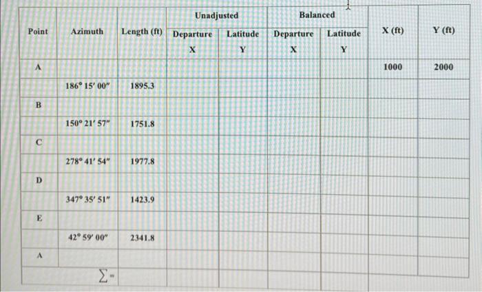 Solved Complete the traverse table in the next page by | Chegg.com