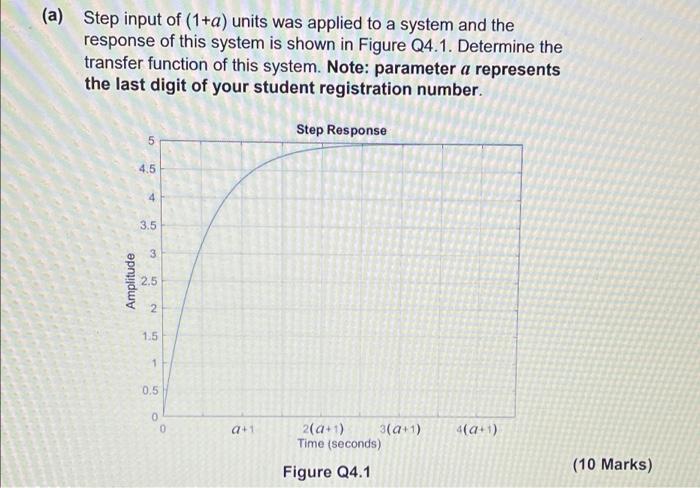 (a) Step input of (1+a) units was applied to a system | Chegg.com