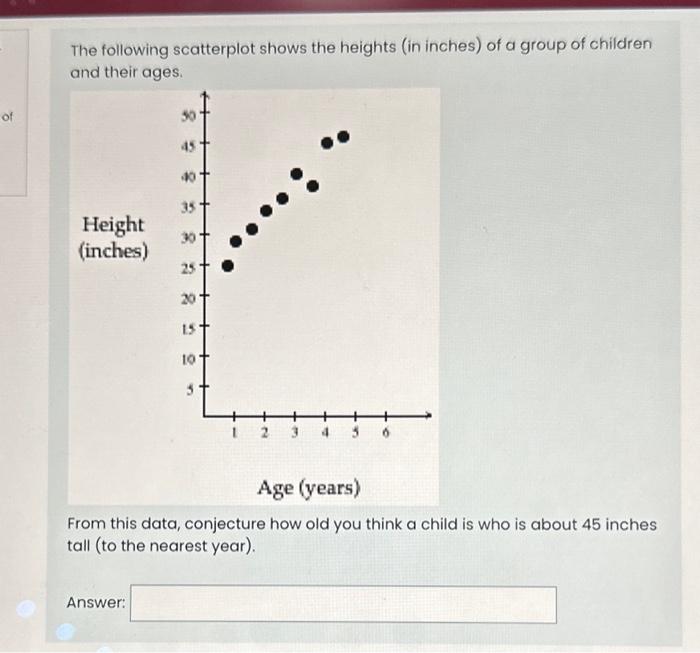 Solved The following scatterplot shows the heights (in | Chegg.com