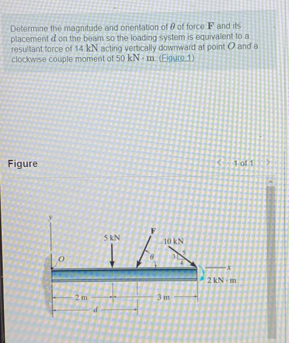Solved Determine The Magnitude And Orientation Of θ Of Force