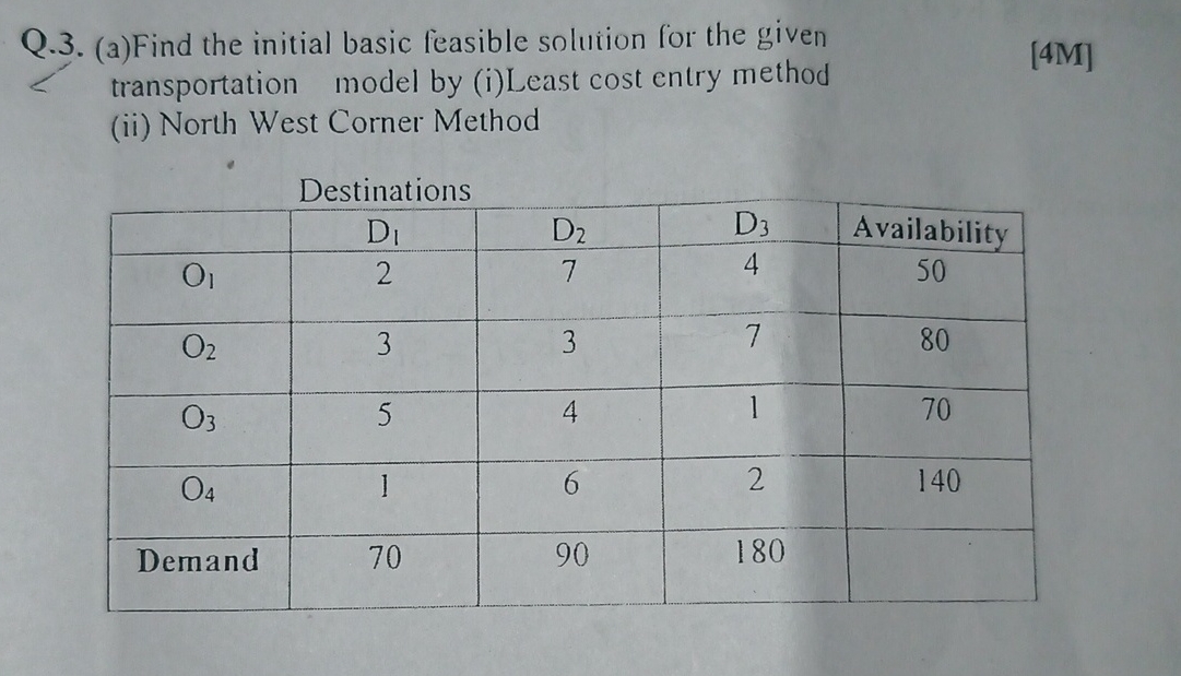 Solved Q.3. (a)Find the initial basic feasible solution for | Chegg.com