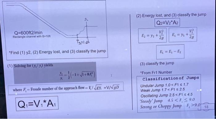 Solved Q=600 ft3/min , B=10ft , y1= 1.6 ft , rectangle | Chegg.com