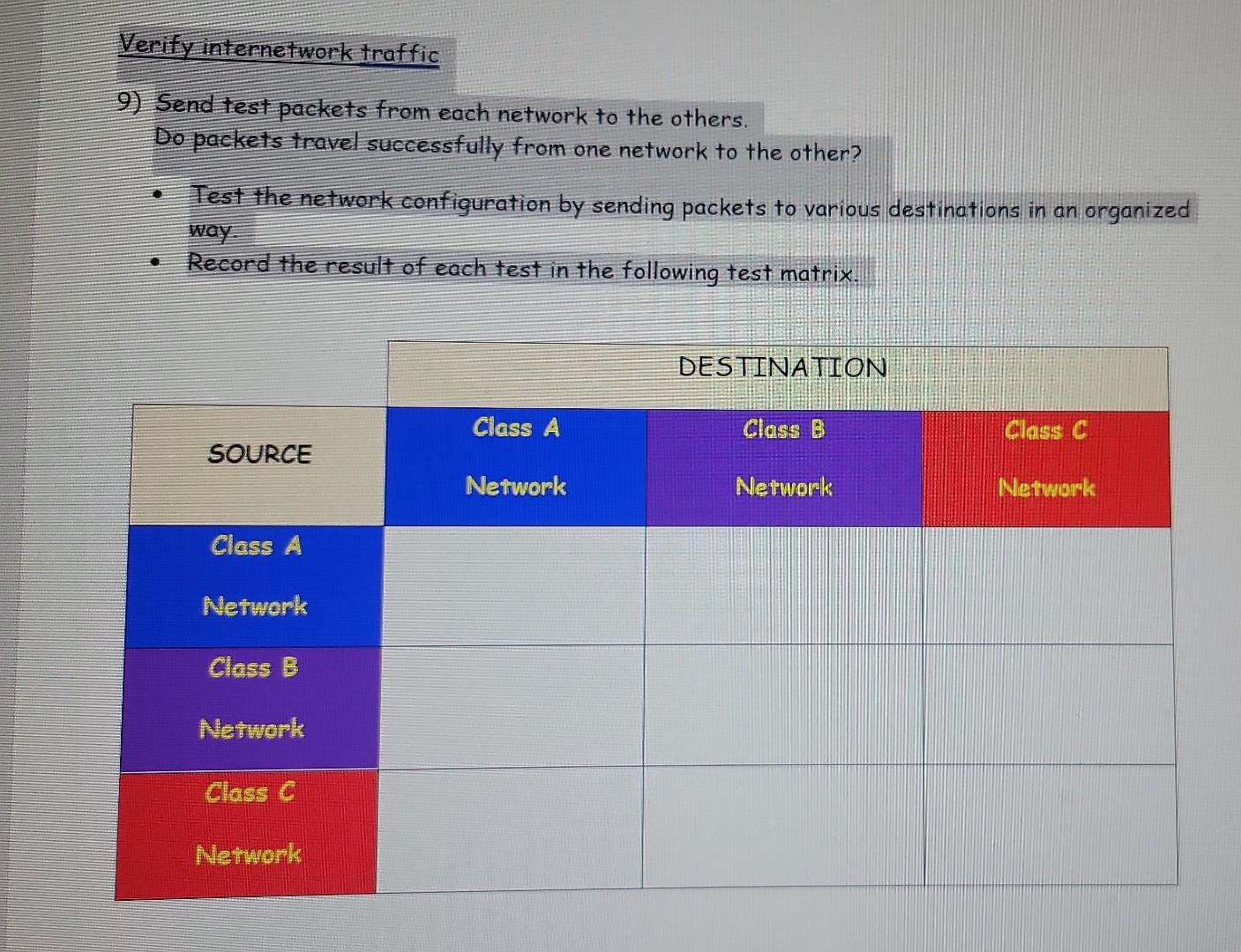 Solved 9) Send test packets from each network to the others. | Chegg.com
