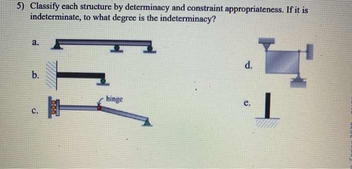 Solved 5) Classify each structure by determinacy and | Chegg.com