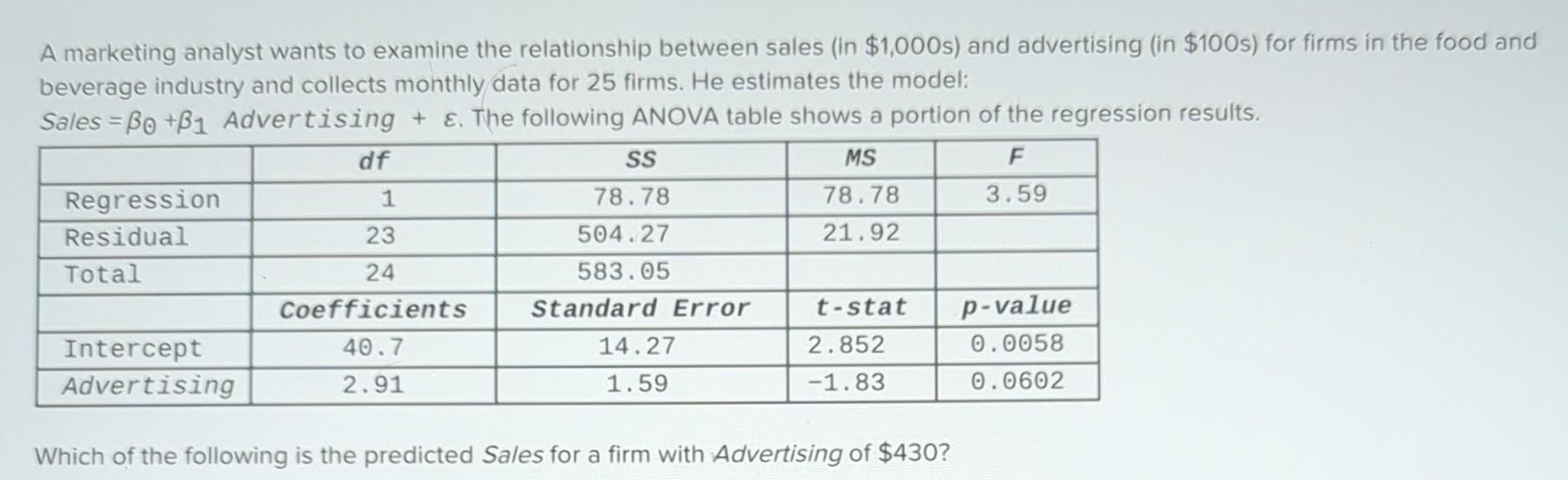 Solved A Marketing Analyst Wants To Examine The Relationship