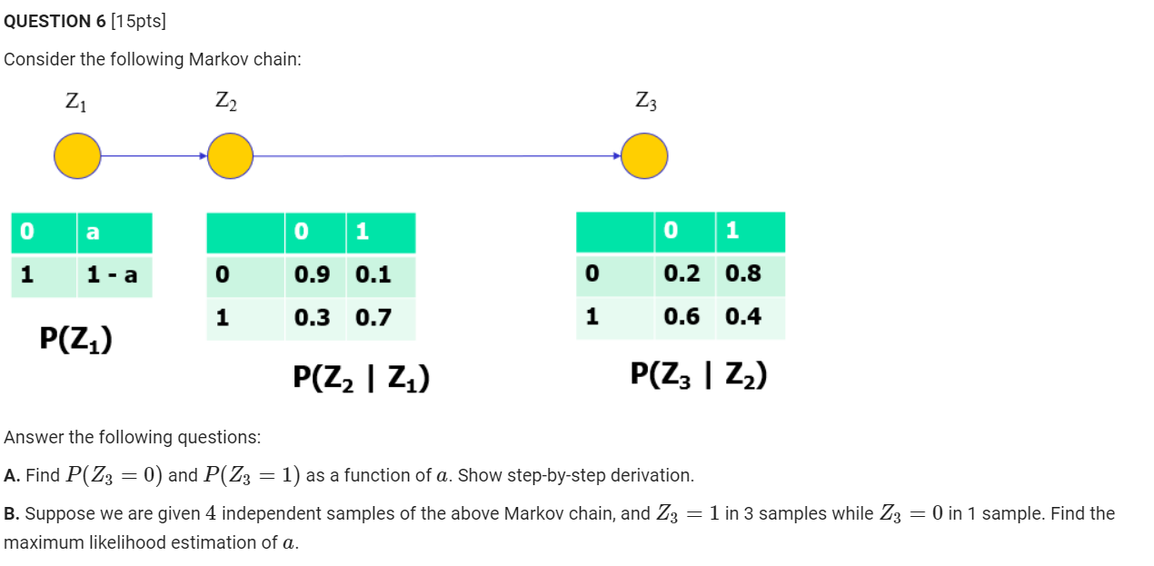 Solved A. ﻿Find P(Z3=0) ﻿and P(Z3=1) ﻿as a function of a. | Chegg.com
