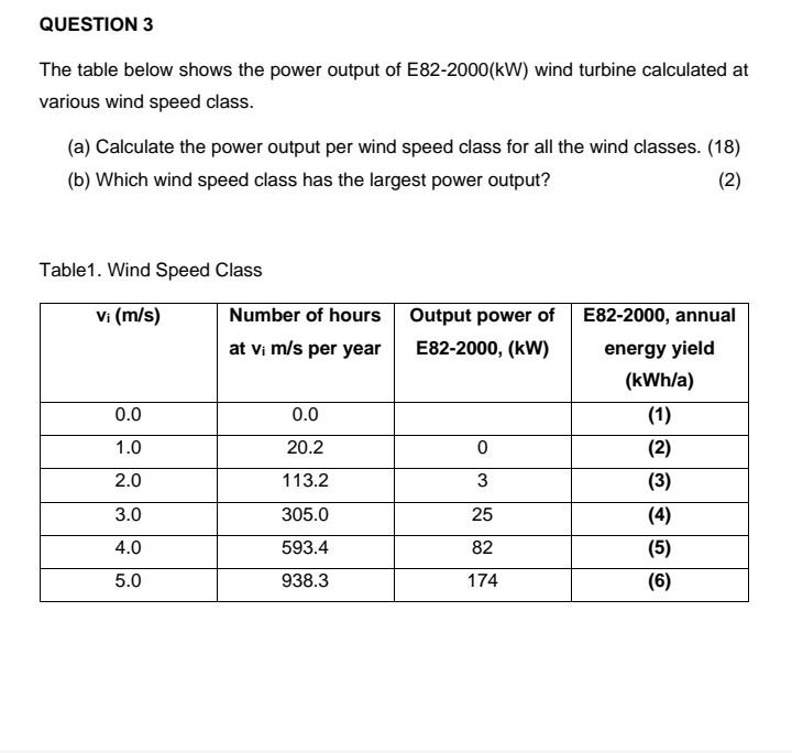 Solved QUESTION 3 The table below shows the power output of | Chegg.com