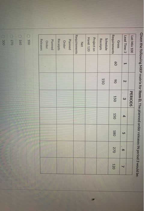 Solved Given the following MRP matrix for Item D. The | Chegg.com