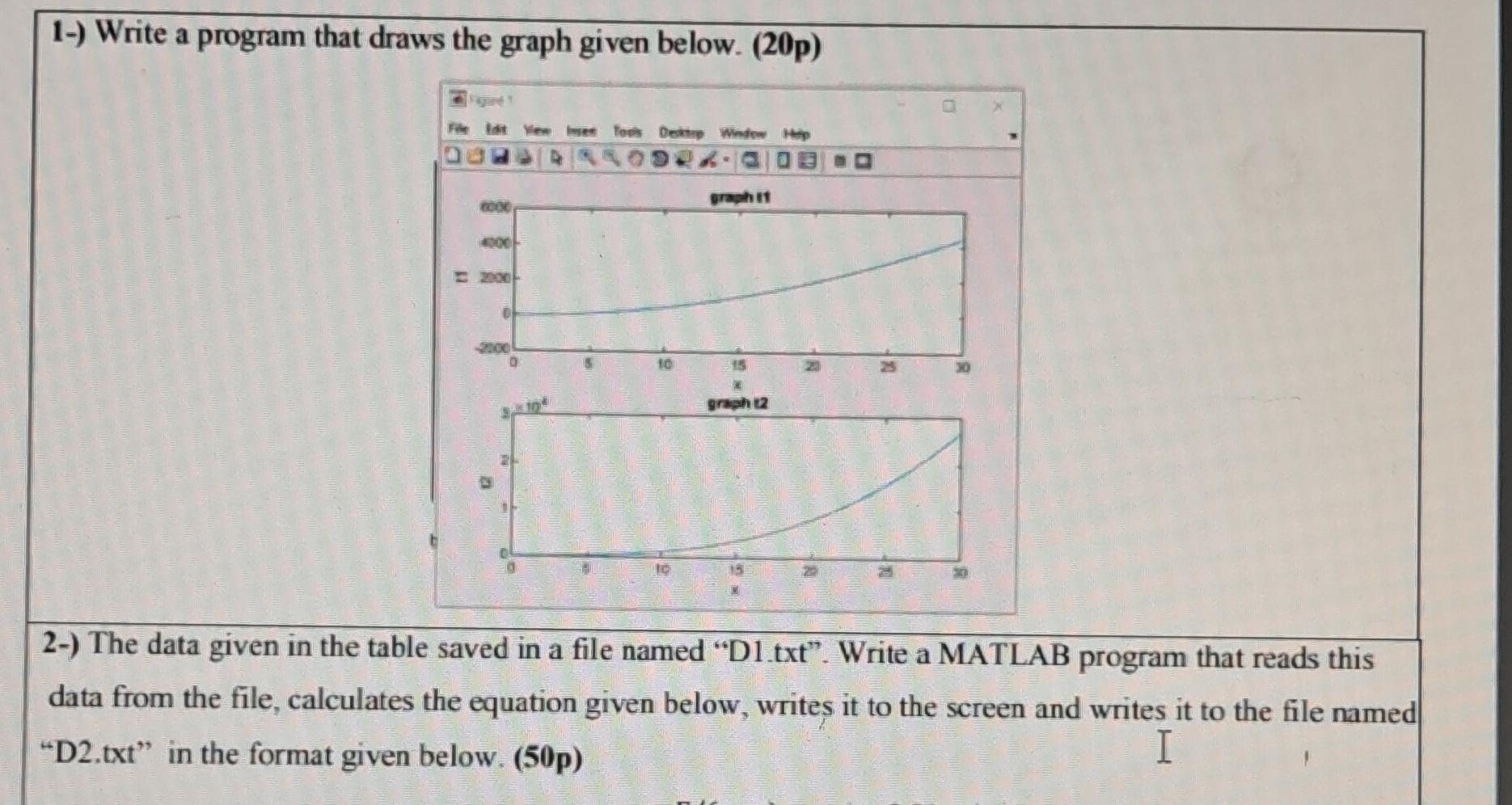 Solved 1-) Write a program that draws the graph given below. | Chegg.com