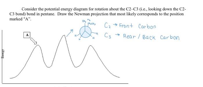 Solved Consider the potential energy diagram for rotation | Chegg.com