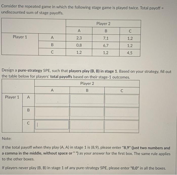 Solved Consider the repeated game in which the following | Chegg.com