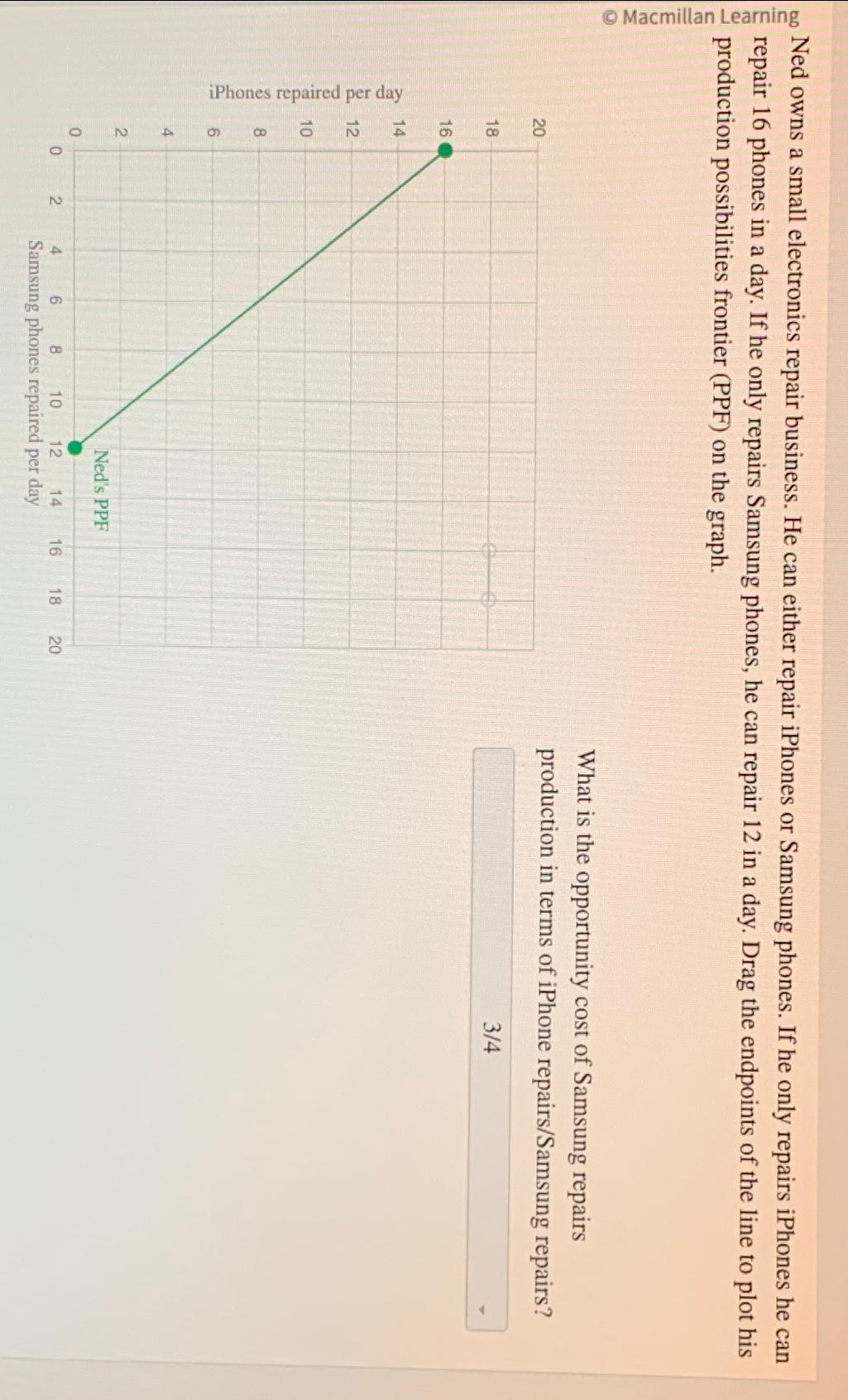 Solved Ned owns a small electronics repair business. He can | Chegg.com